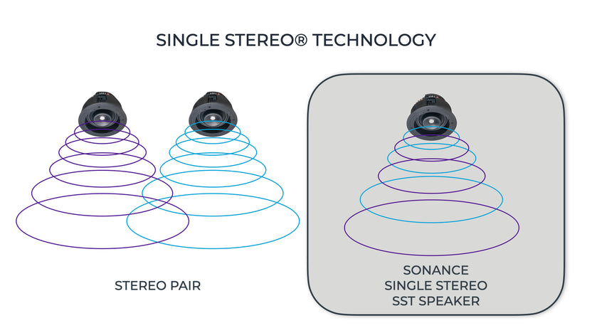 Visual Experience Series – Sonance Site